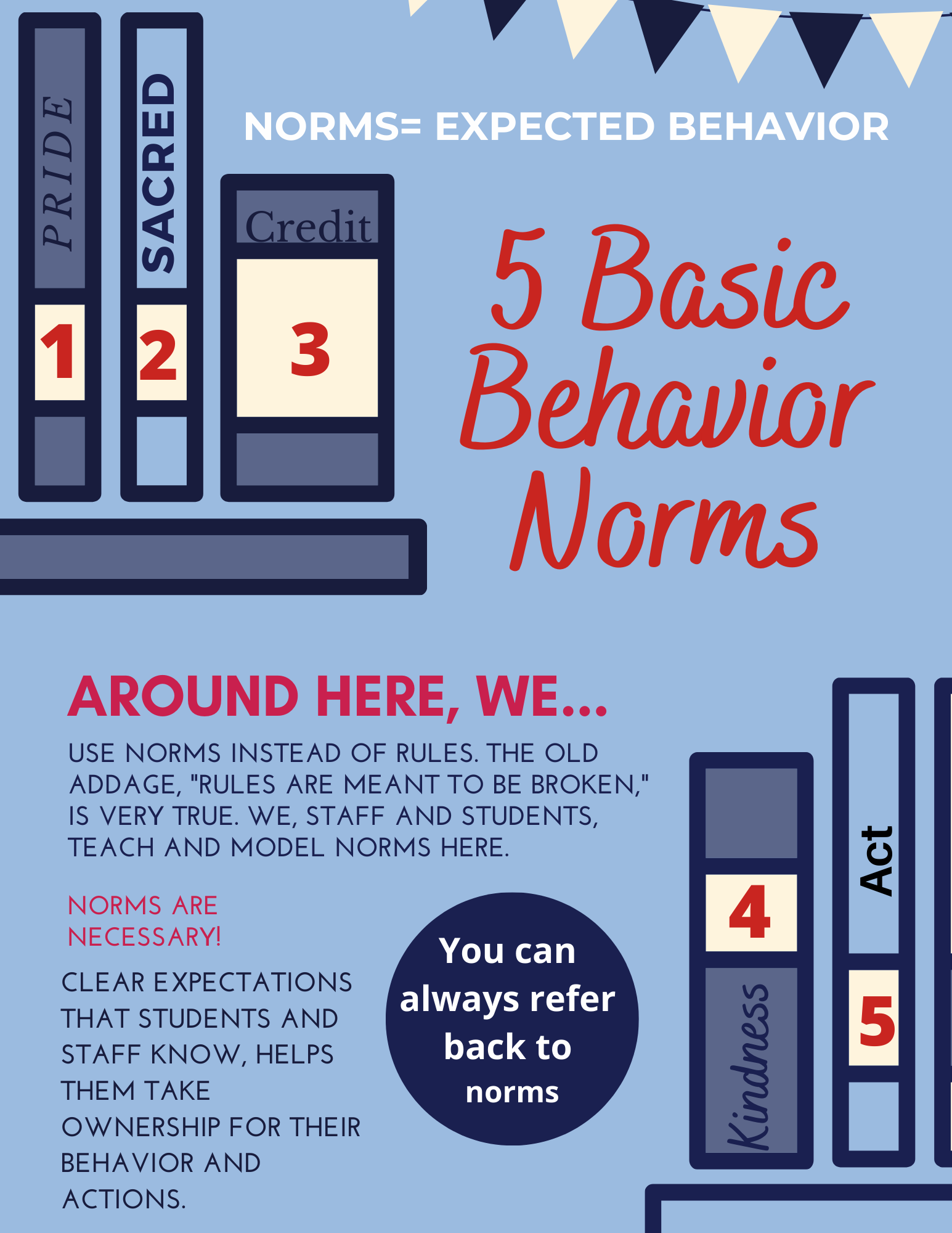 Norms - John B. Stetson